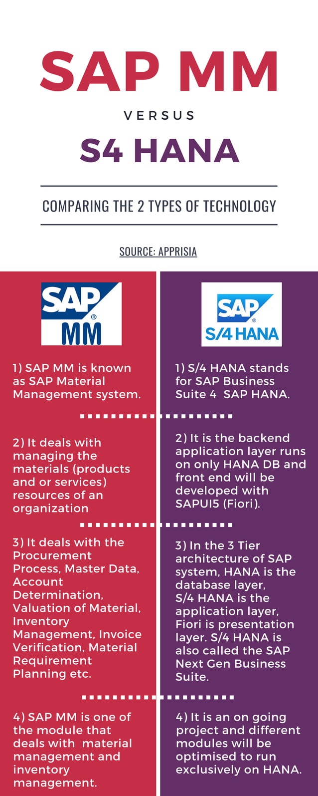 SAP MM Versus SAP S/4 HANA | PDF