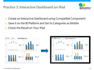 SAP Mobile Business Intelligence | PPT
