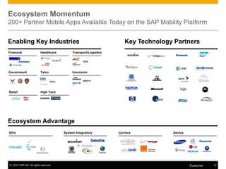 Sap Mobility Presentation 5 1 2012 | PPT