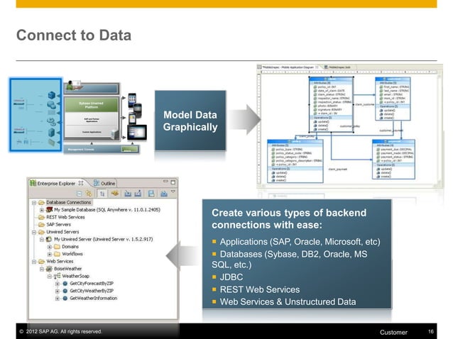 Sap Mobility Presentation 5 1 2012 | PPT