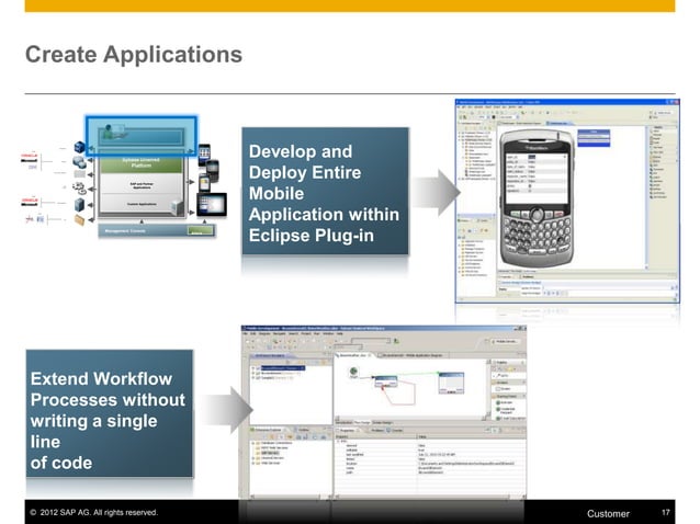 Sap Mobility Presentation 5 1 2012 | PPT