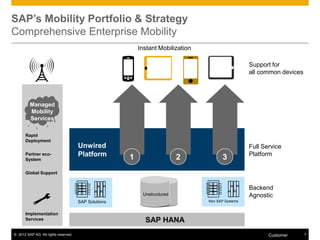 Sap Mobility Presentation 5 1 2012 | PPT