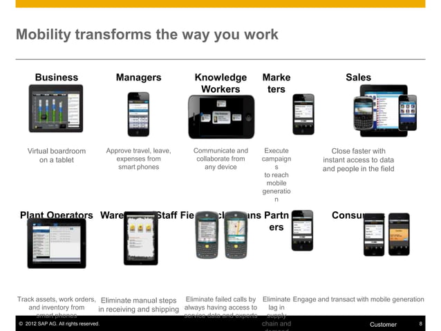 Sap Mobility Presentation 5 1 2012 | PPT
