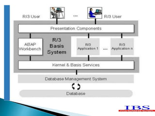 Sap module overview | PPTX