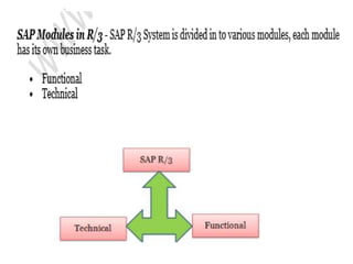 Sap modules overview | PPT