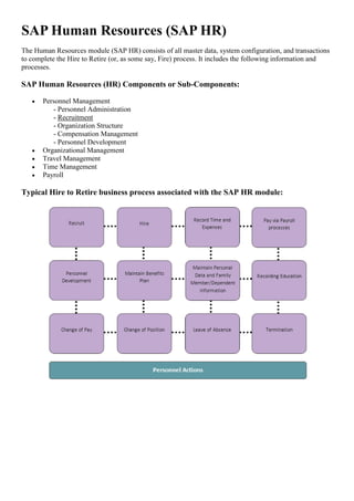 Sap modules overview and business processes | DOCX
