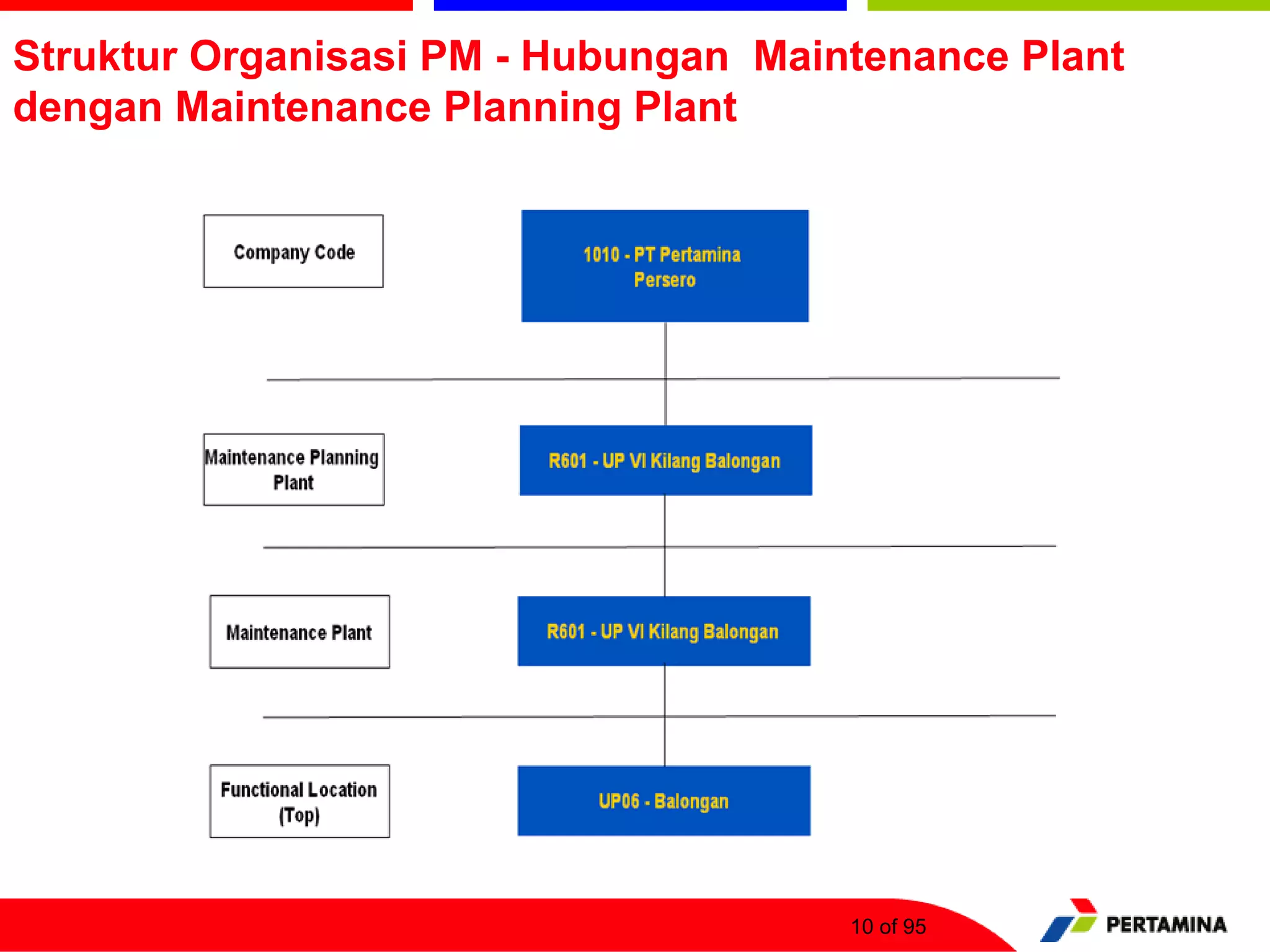 SAP Modul PM - for refineries super users.pptx