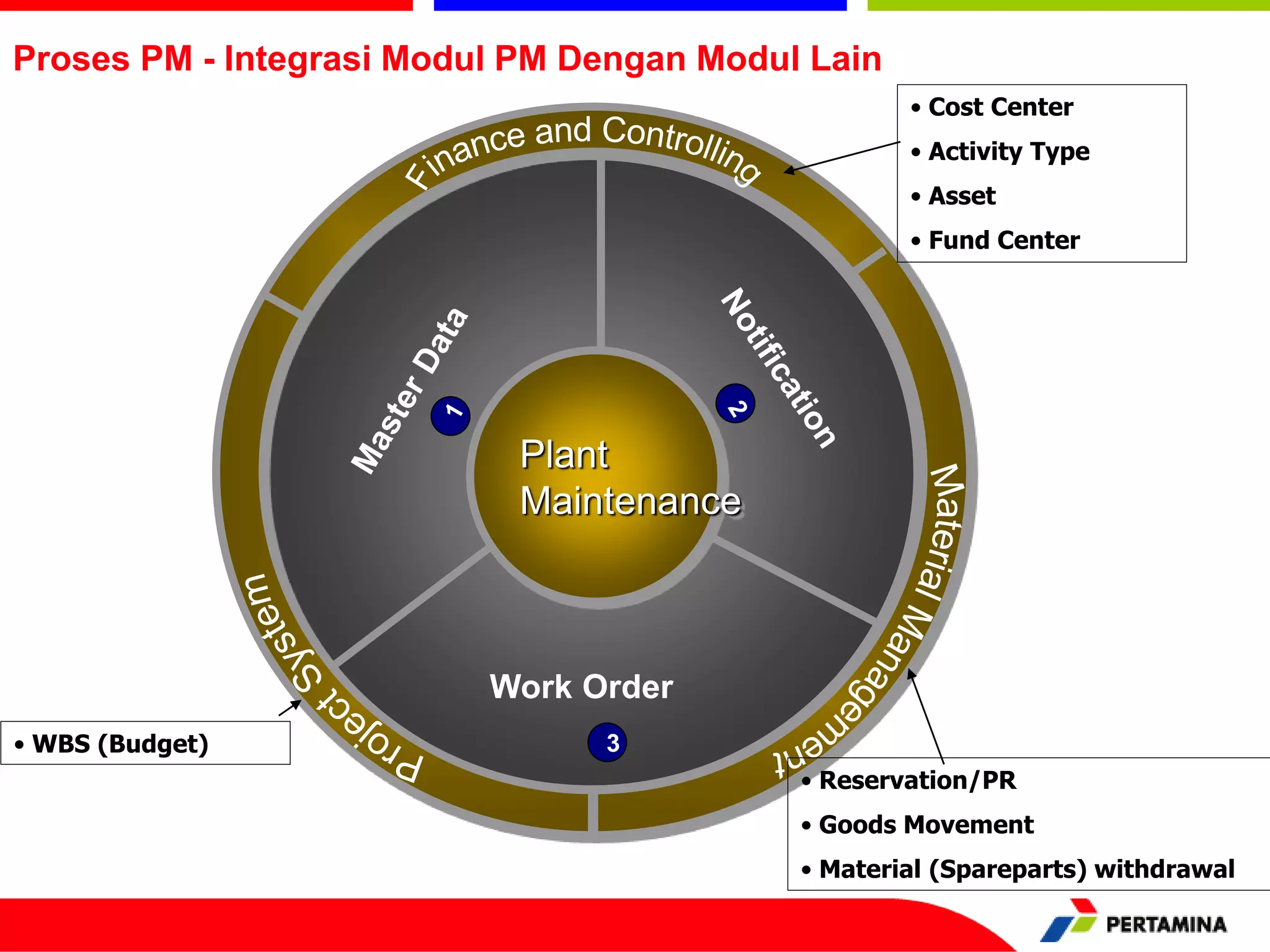 SAP Modul PM - for refineries super users.pptx