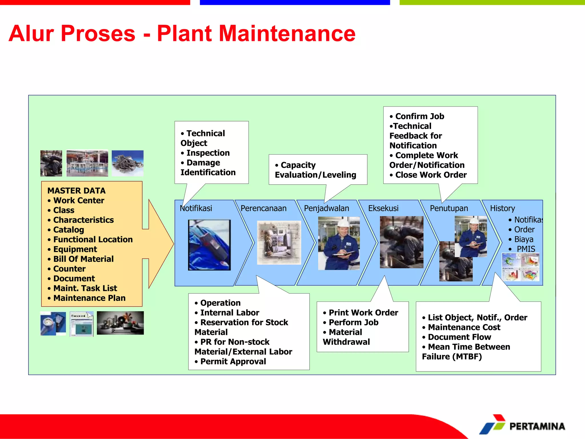 SAP Modul PM - for refineries super users.pptx
