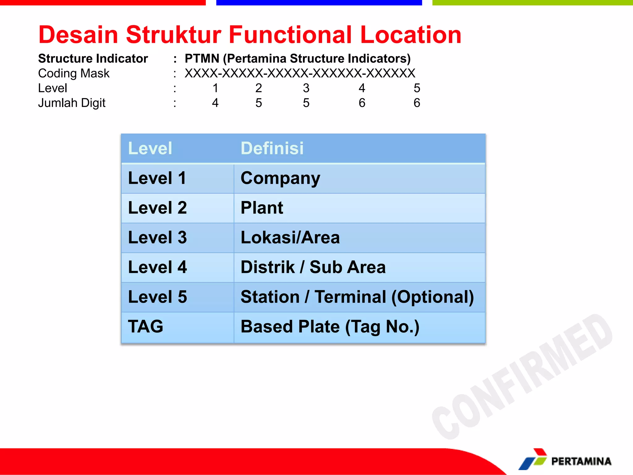 SAP Modul PM - for refineries super users.pptx