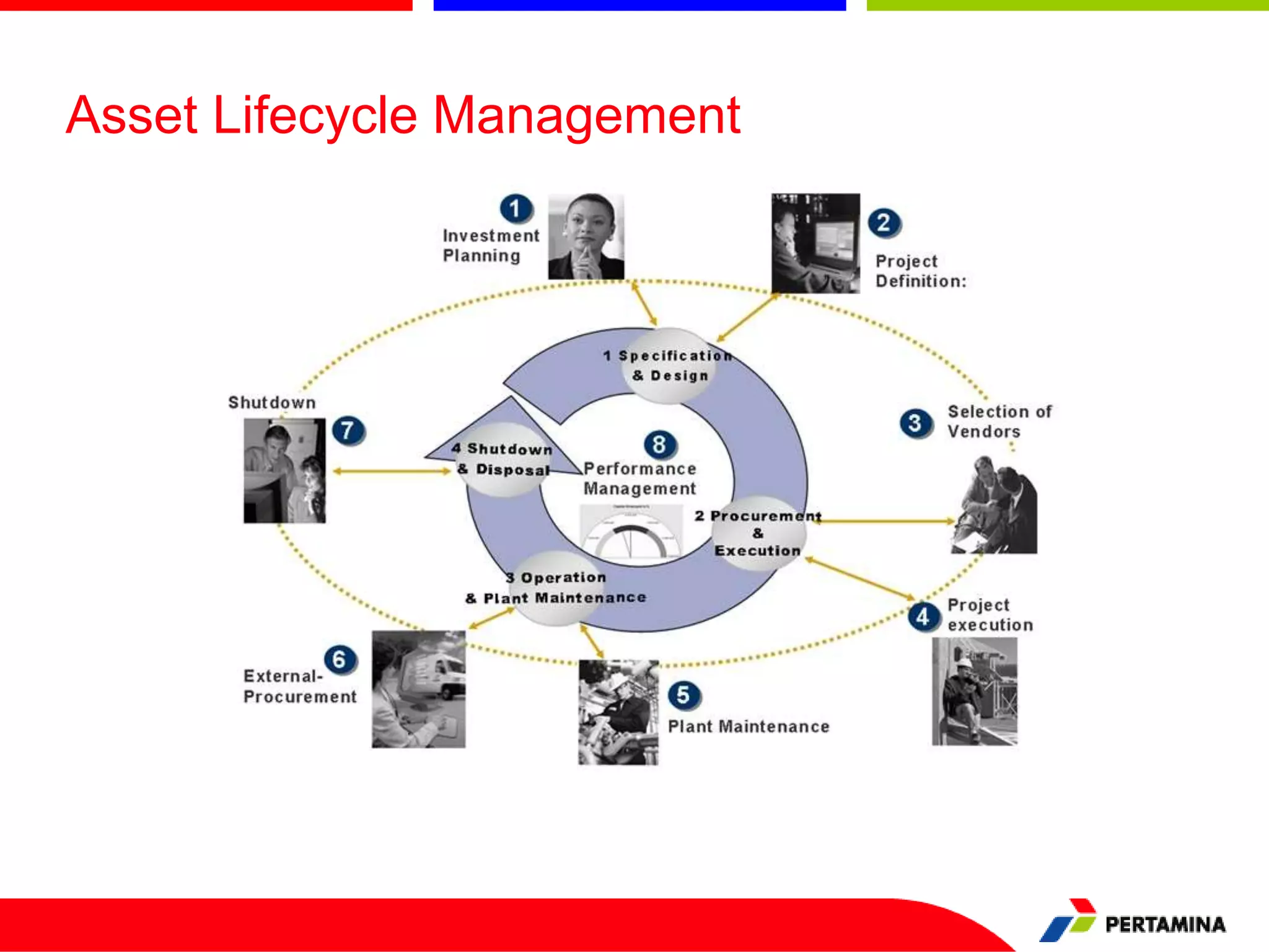 SAP Modul PM - for refineries super users.pptx