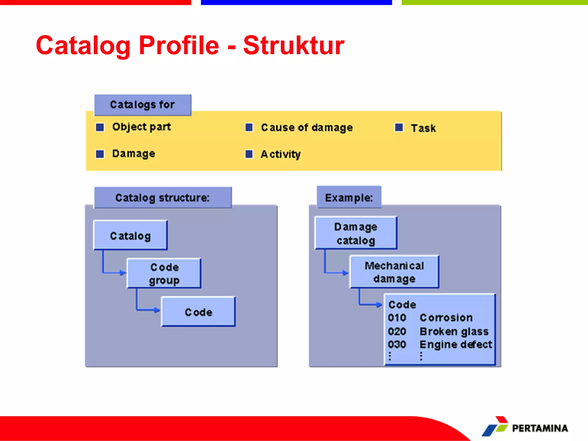 SAP Modul PM - for refineries super users.pptx