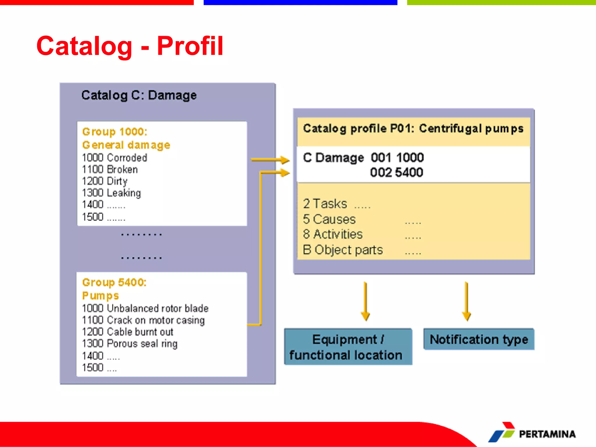 SAP Modul PM - for refineries super users.pptx