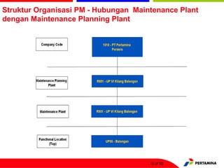 SAP Modul PM - for refineries super users.pptx