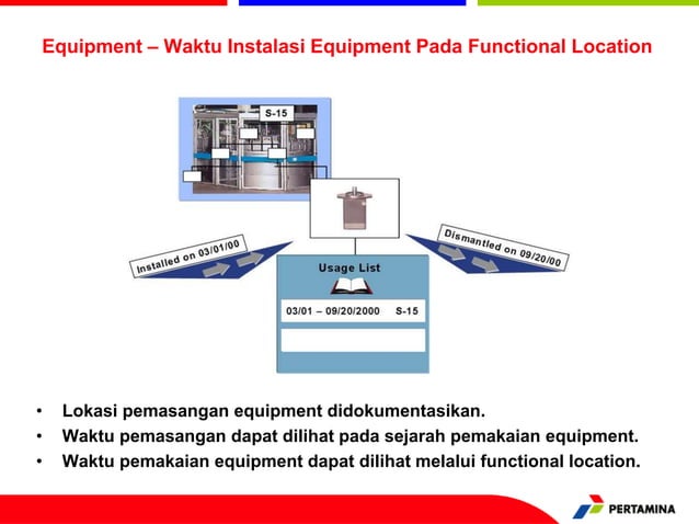 SAP Modul PM - for refineries super users.pptx