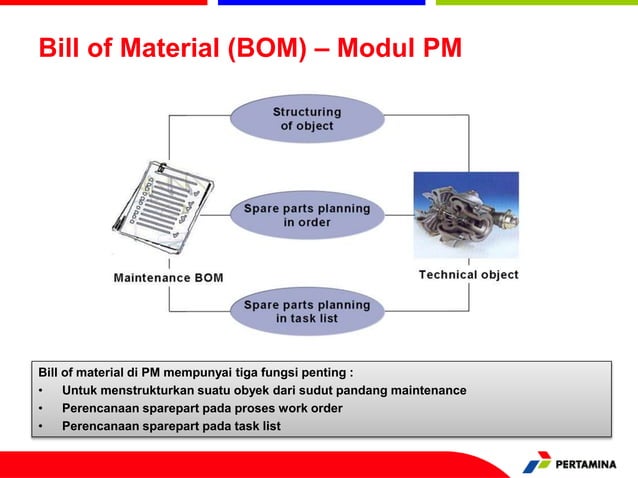 SAP Modul PM - for refineries super users.pptx