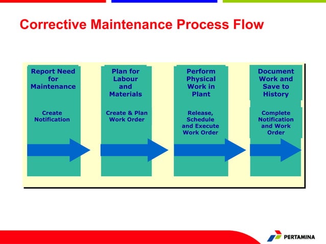 SAP Modul PM - for refineries super users.pptx