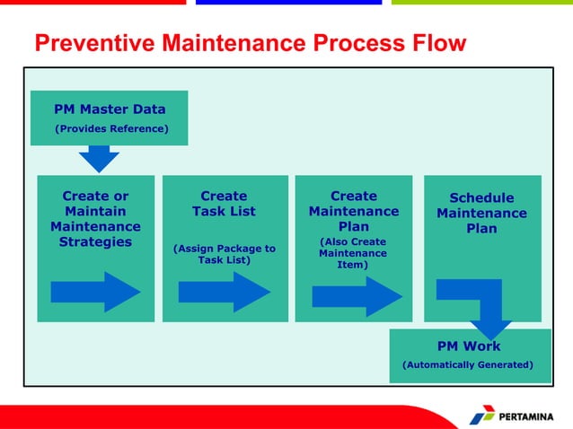 SAP Modul PM - for refineries super users.pptx