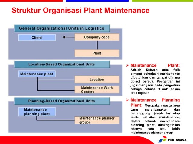 SAP Modul PM - for refineries super users.pptx