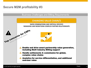 SAP Webinar – Monetizing M2M | PPT