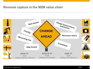 SAP Webinar – Monetizing M2M | PPT