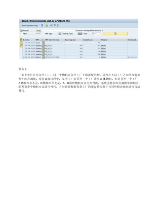 Sap mpn功能介绍 | PDF | Logistics | Business