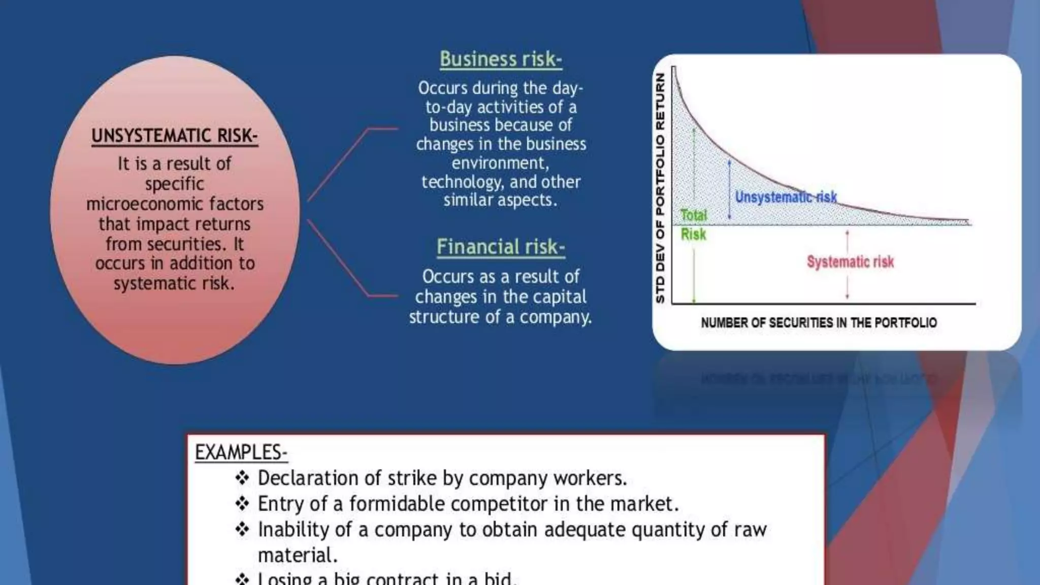 A Presentation on elements of risk & measurement of Risk | PPT