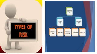 A Presentation on elements of risk & measurement of Risk | PPT