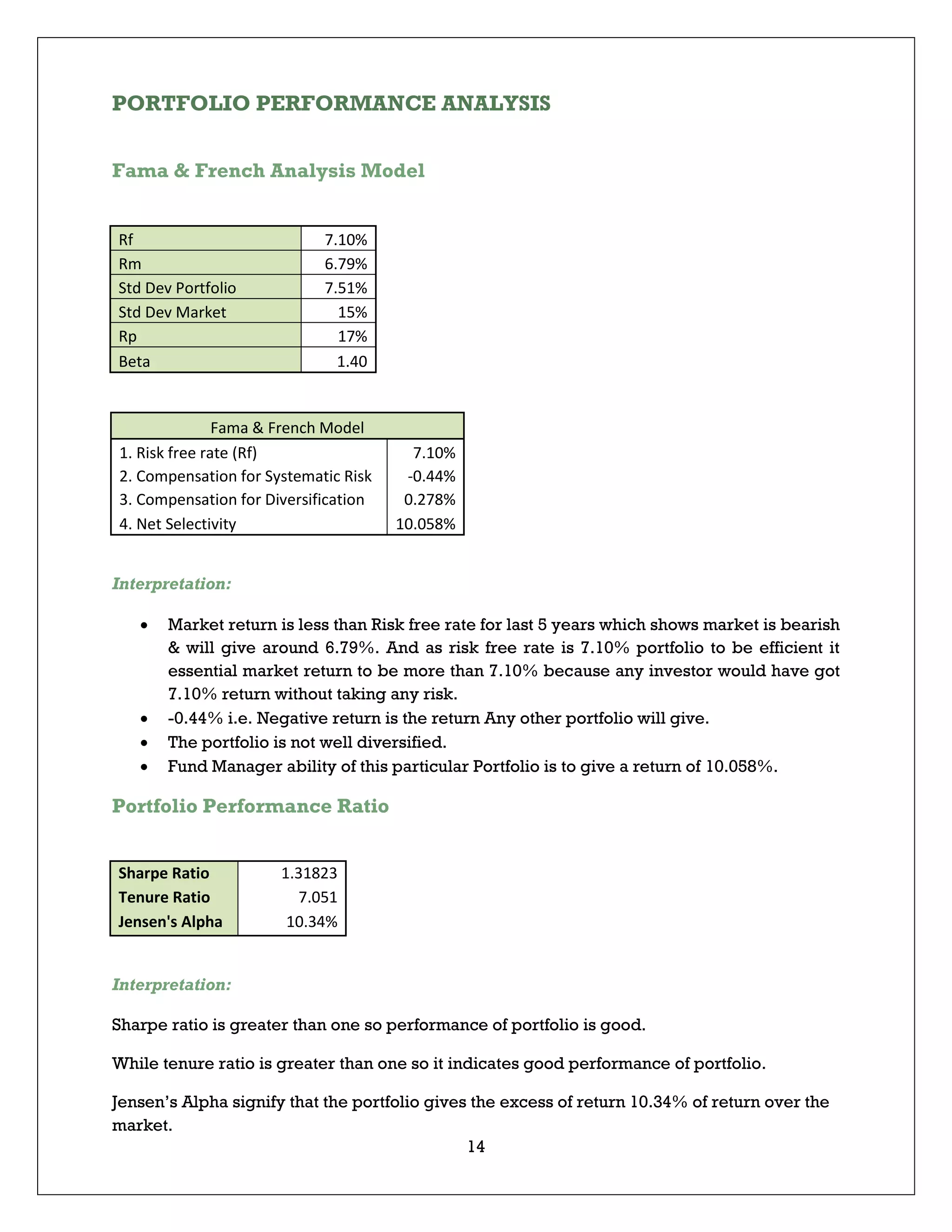 Security Analysis & portfolio Management | PDF