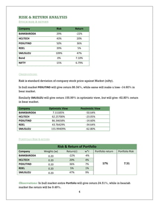 Security Analysis & portfolio Management | PDF
