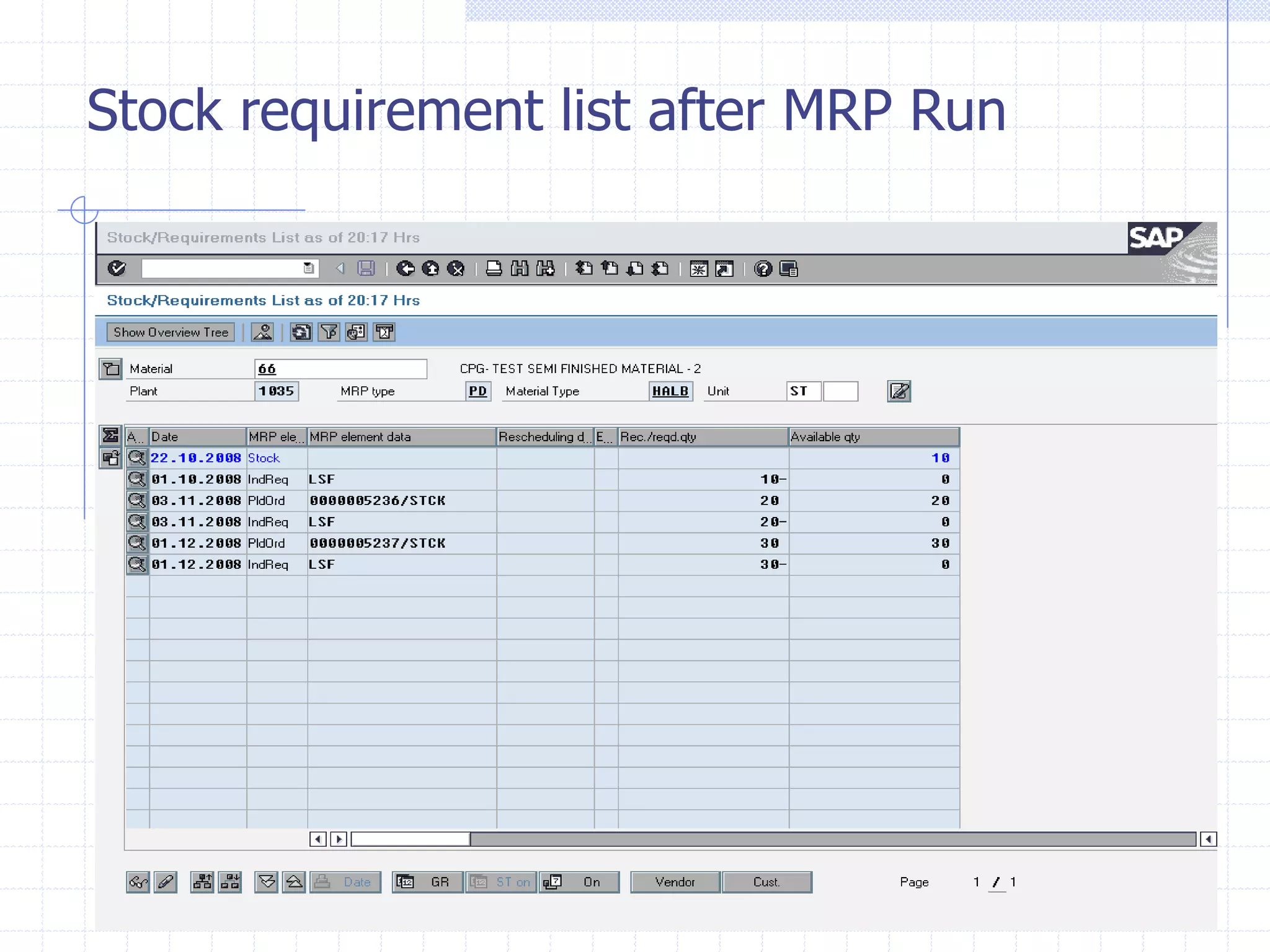 Sap mrp | PDF