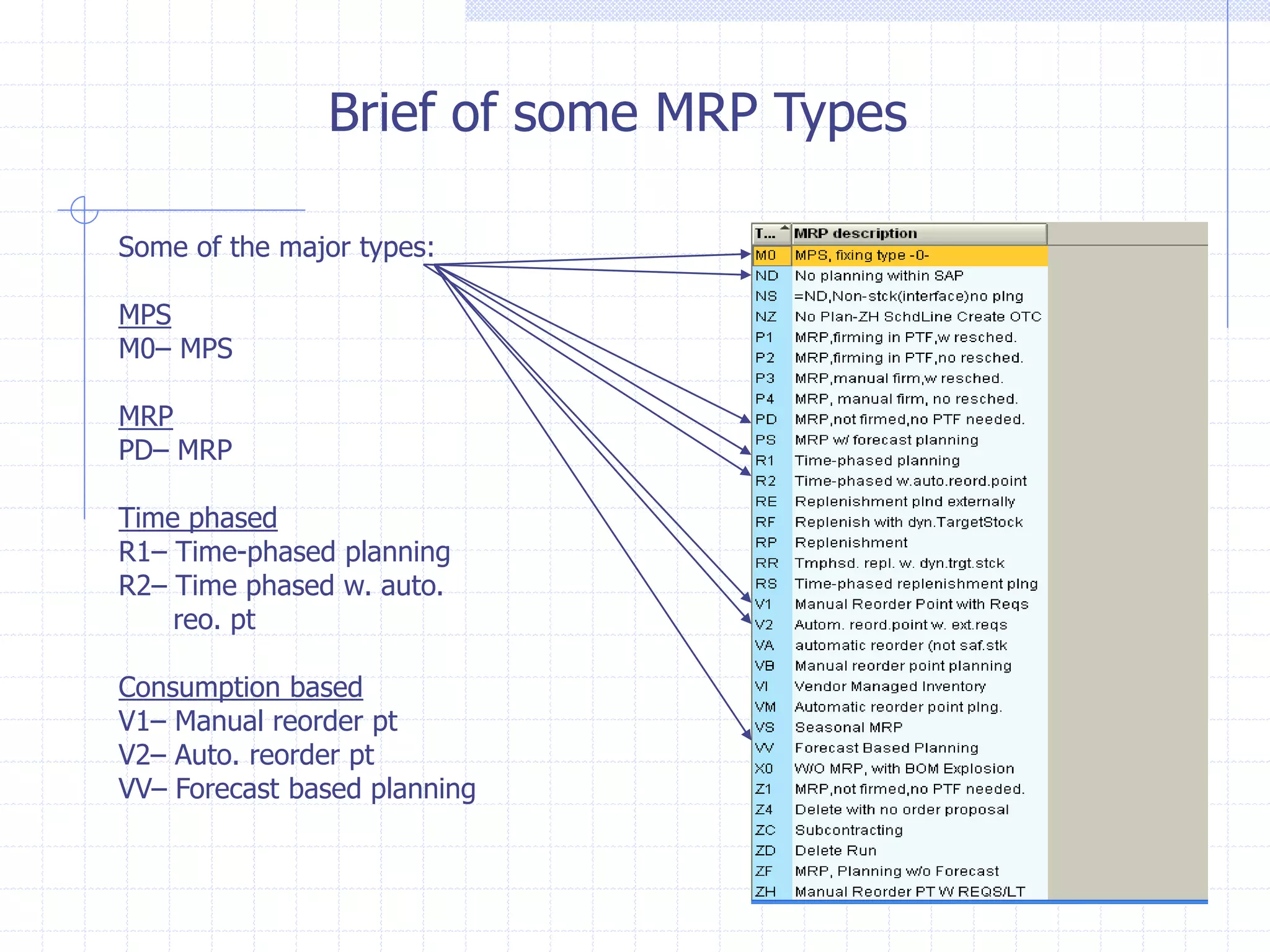 Sap MRP materials requirements planning | PDF