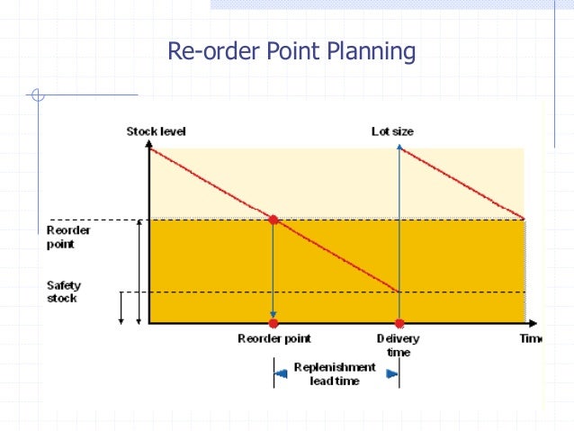 Sap mrp materials requirements planning