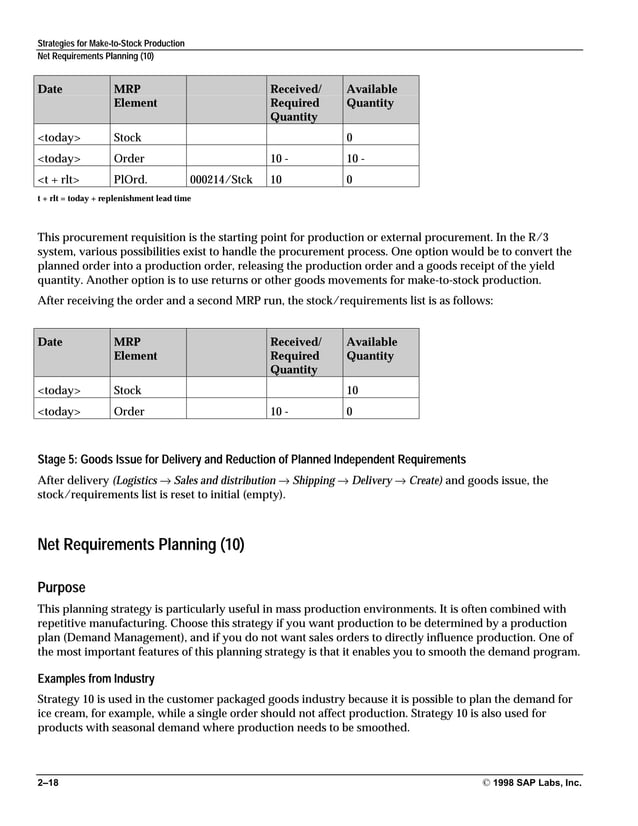 SAP MRP Made Easy docuemnt that explain all the MRP related settings ...