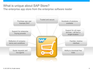 Replay “SAP Store myAccount – Overview“ | PDF