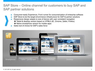 Replay “SAP Store myAccount – Overview“ | PDF