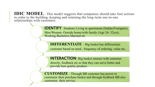 Sapna devi . kaka shop vs bigbasket | PPT