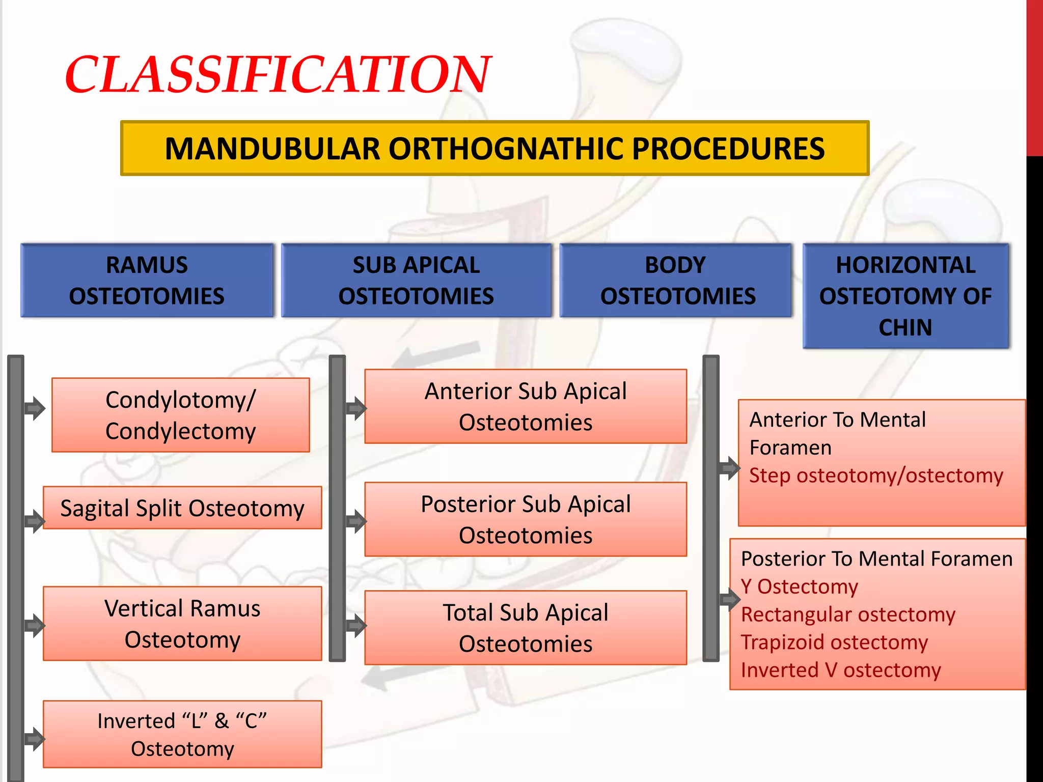 Mandibular osteotomies in orthognathic surgery of Face | PPTX