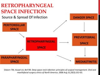 Deep space infections of Head and Neck | PPTX