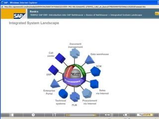 SAP NetWeaver.ppt