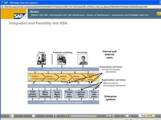 SAP NetWeaver.ppt