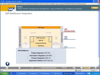 SAP NetWeaver.ppt