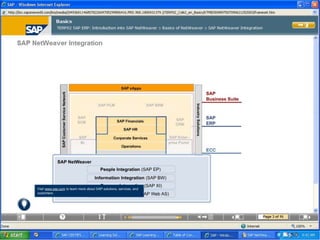 SAP NetWeaver.ppt