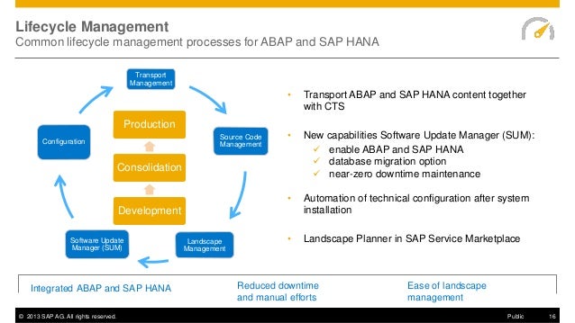 Sap netweaver as abap 7.4 overview and product highlights