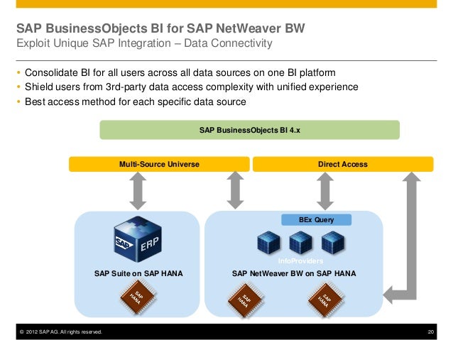 Learn How You Can Use Sap Netweaver Bw On Sap Hana With Sap Businesso…