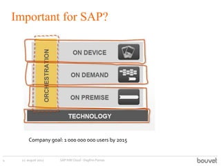 SAP NetWeaver Cloud | PPT