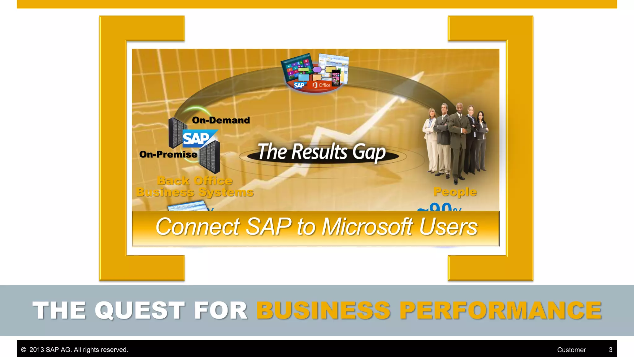 Autodesk Technical Webinar Sap Netweaver Gateway Part 3 Ppt