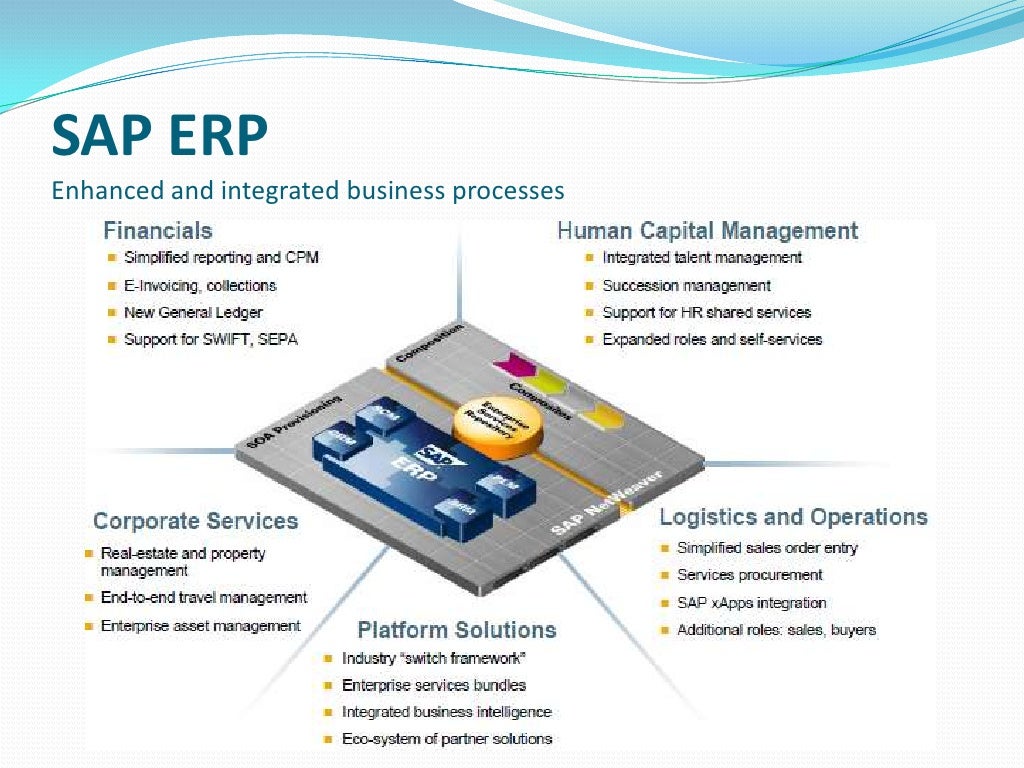 Sap Net Weaver Ourview