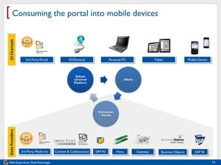 Top Five Reasons to Upgrade to SAP NetWeaver Portal 7.3 | PDF