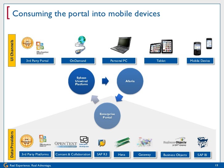 Top Five Reasons To Upgrade To Sap Netweaver Portal 7 3